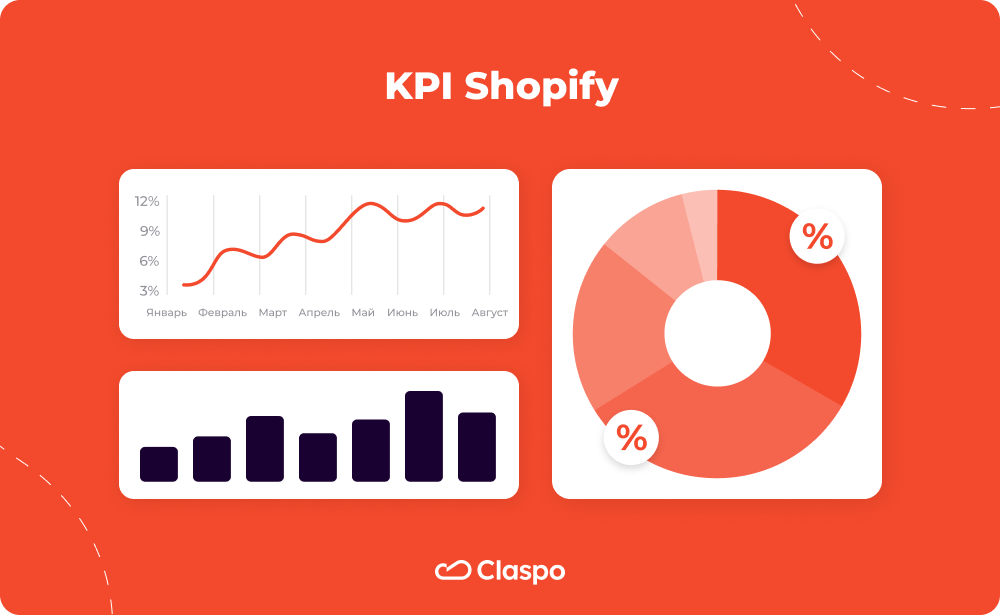ТОП-8 KPI, которые вам стоит отслеживать на Shopify — Claspo.io